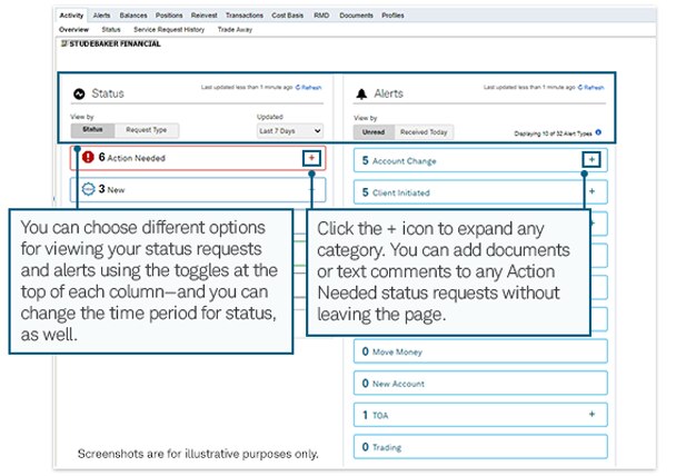 Status & Alerts | Advisor Services